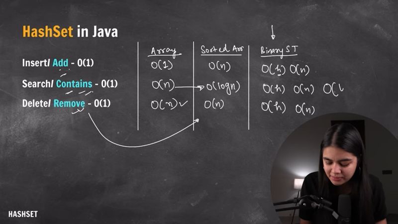 Sagar Singh on LinkedIn: #learningjourney #javaprogramming #hashset # ... Sagar Singh on LinkedIn: #learningjourney #javaprogramming #hashset # ...