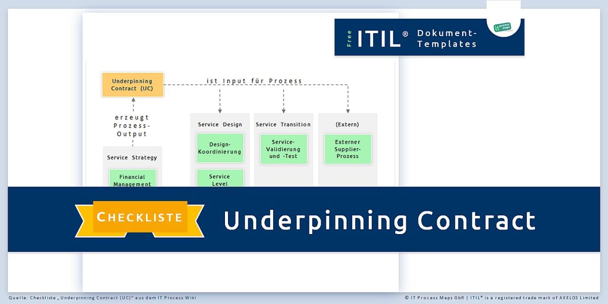 ITIL®-Prozesslandkarte auf LinkedIn: #itil ITIL®-Prozesslandkarte auf LinkedIn: #itil
