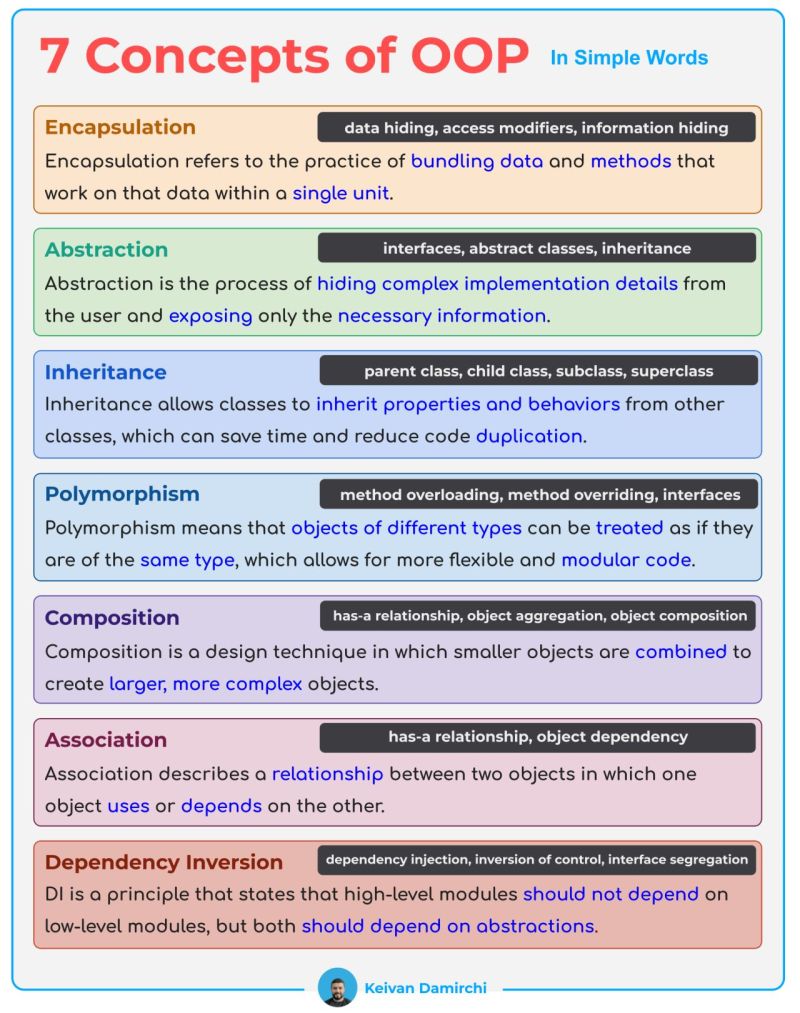 Tariq Ahmad Khan Afridi on LinkedIn: #oop #softwaredesign #crud # ... Tariq Ahmad Khan Afridi on LinkedIn: #oop #softwaredesign #crud # ...