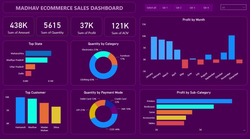 Vikas Bhandari on LinkedIn: I am excited to share that I have created ... Vikas Bhandari on LinkedIn: I am excited to share that I have created ...