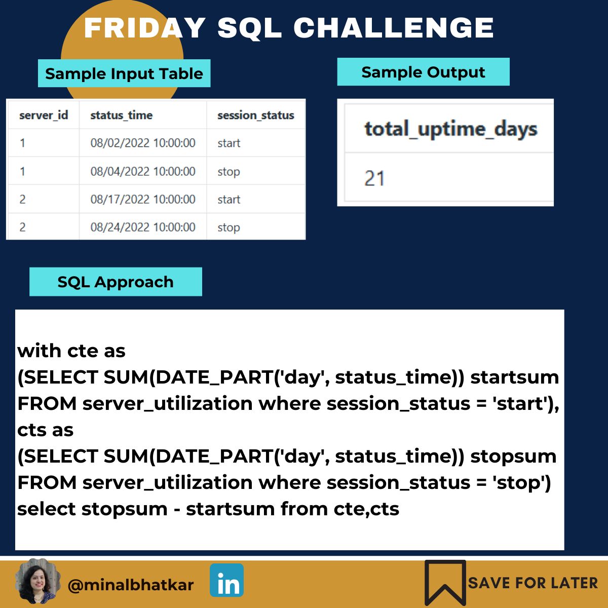 Minal Bhatkar on LinkedIn: #fridaysqlchallenge #advancedsql # ... Minal Bhatkar on LinkedIn: #fridaysqlchallenge #advancedsql # ...