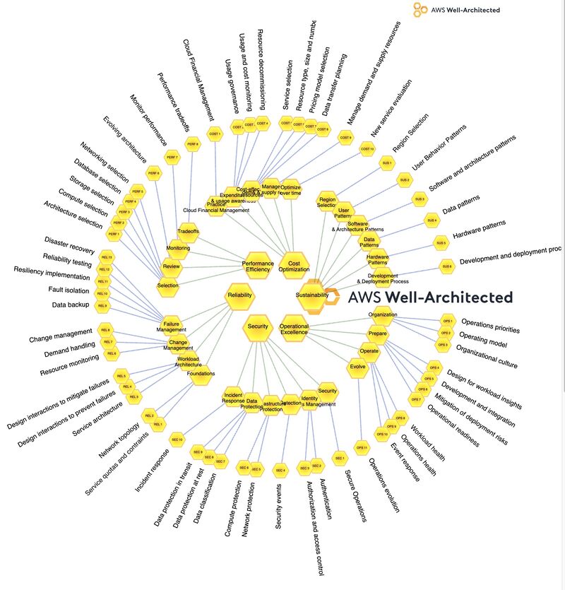 Chandresh Desai on LinkedIn: #aws #cloudcomputing #devops Chandresh Desai on LinkedIn: #aws #cloudcomputing #devops