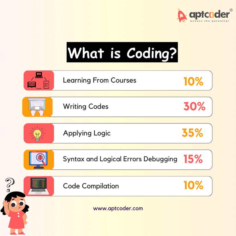 APTCODER on LinkedIn: #programming #programminglife # ... APTCODER on LinkedIn: #programming #programminglife # ...
