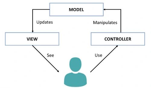 Swejal Tawrej on LinkedIn: #javascript #modelviewcontroller # ... Swejal Tawrej on LinkedIn: #javascript #modelviewcontroller # ...