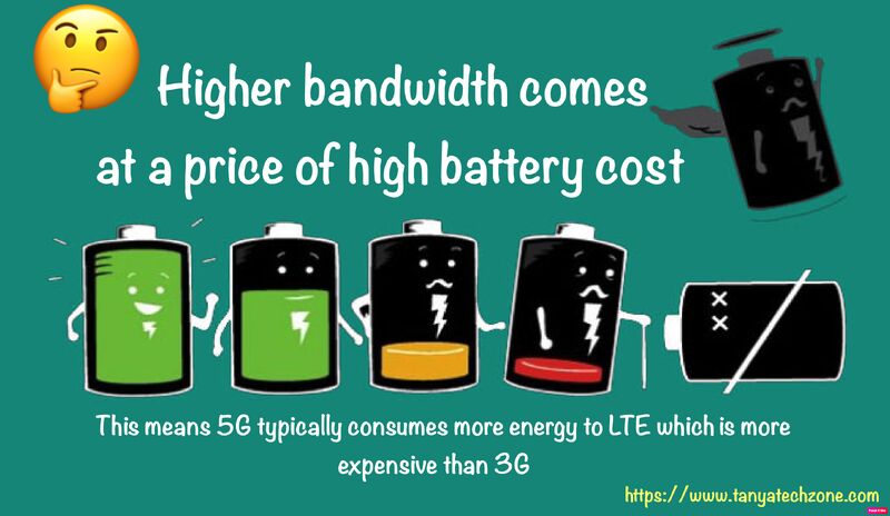 Tanya Arora on LinkedIn: #tanyatechzone #android #batteryoptimization # ... Tanya Arora on LinkedIn: #tanyatechzone #android #batteryoptimization # ...