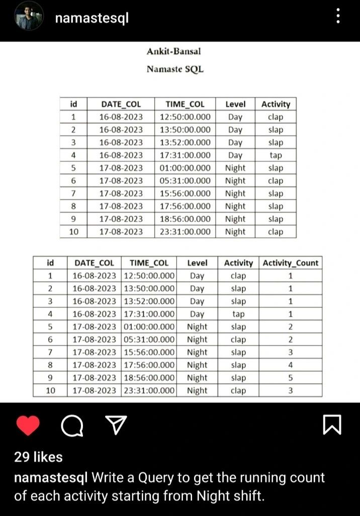 Karan Bhatia on LinkedIn: #sqlqueries #sqlchallenge #sqljobs #sqldeveloper Karan Bhatia on LinkedIn: #sqlqueries #sqlchallenge #sqljobs #sqldeveloper