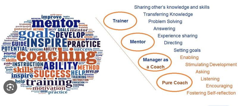 Idowu Somoye (mMBA, FMP) on LinkedIn: #growthmindset Idowu Somoye (mMBA, FMP) on LinkedIn: #growthmindset