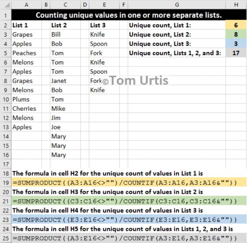 Tom Urtis on LinkedIn: Counting unique values in one or more separate ... Tom Urtis on LinkedIn: Counting unique values in one or more separate ...