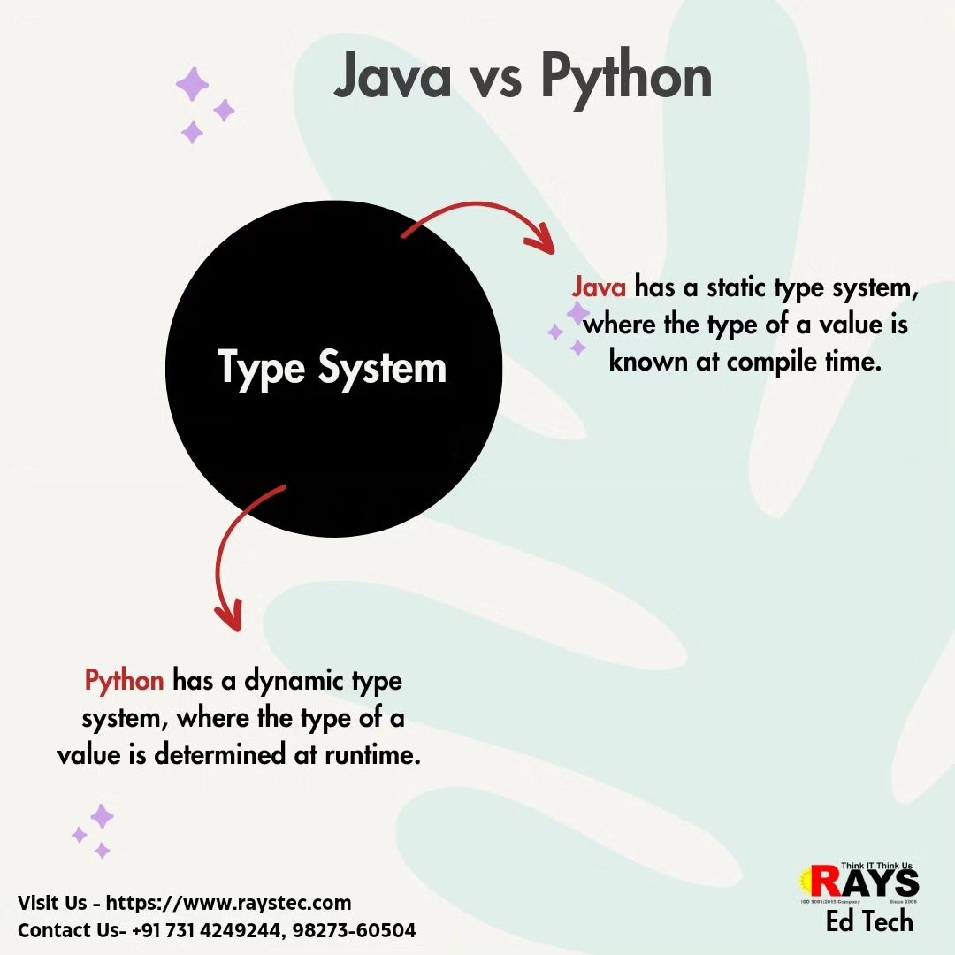 Rays Technologies on LinkedIn: #java #python #dataanalytics #icai # ... Rays Technologies on LinkedIn: #java #python #dataanalytics #icai # ...