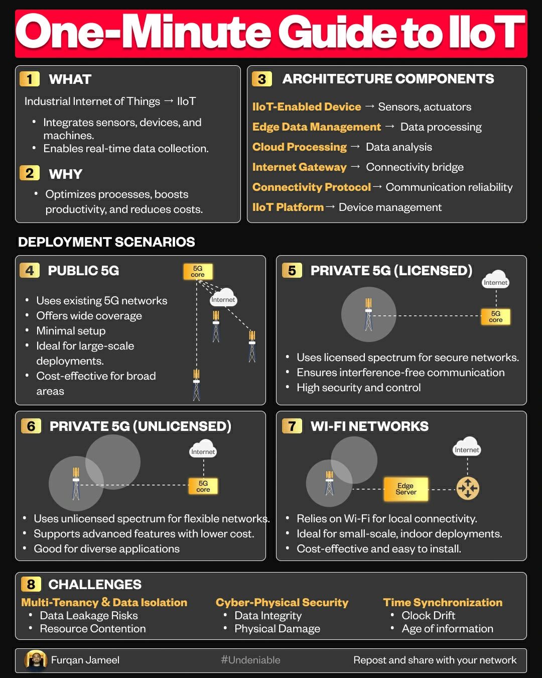 telecomhall on LinkedIn: One Minute Guide to Understanding IIoT Furqan ... telecomhall on LinkedIn: One Minute Guide to Understanding IIoT Furqan ...