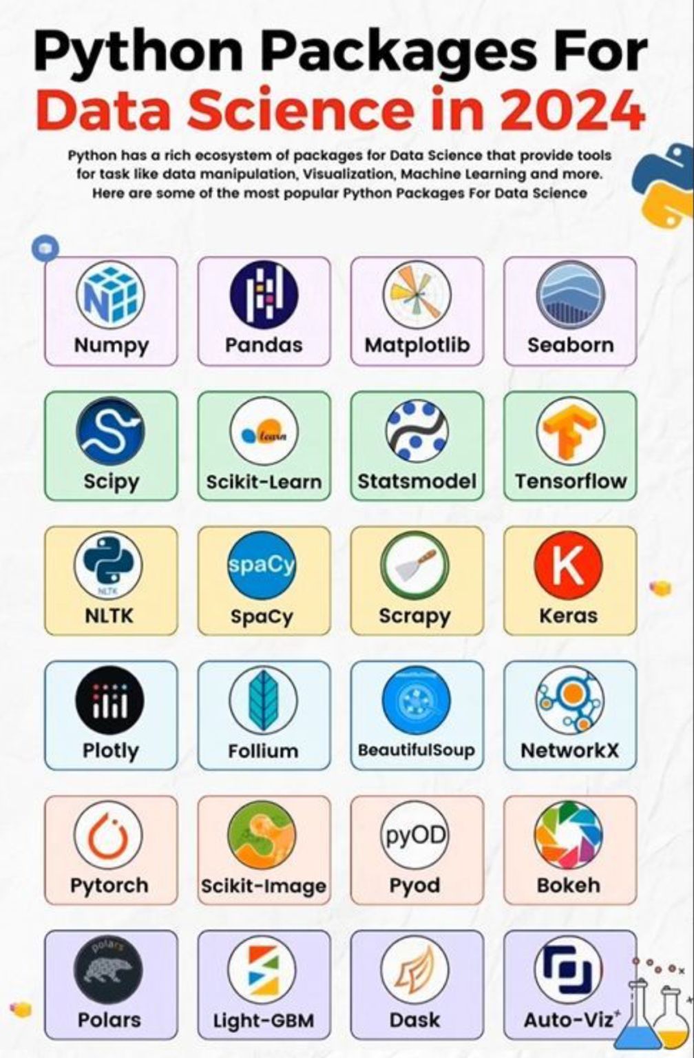Shahab Anbarjafari on LinkedIn: #python #numpy #pandas #matplotlib # ... Shahab Anbarjafari on LinkedIn: #python #numpy #pandas #matplotlib # ...