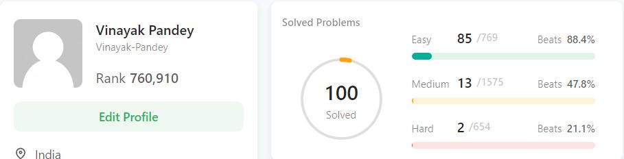 Vinayak Pandey on LinkedIn: #leetcode #problemsolving Vinayak Pandey on LinkedIn: #leetcode #problemsolving