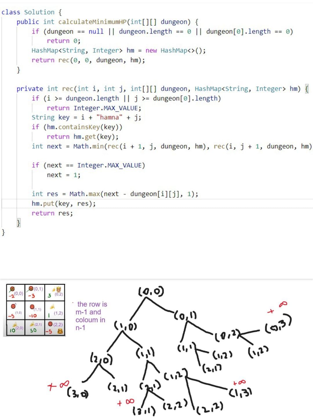 Hamna Dawood on LinkedIn: Hey linkedin Community! I solved the leetcode ... Hamna Dawood on LinkedIn: Hey linkedin Community! I solved the leetcode ...