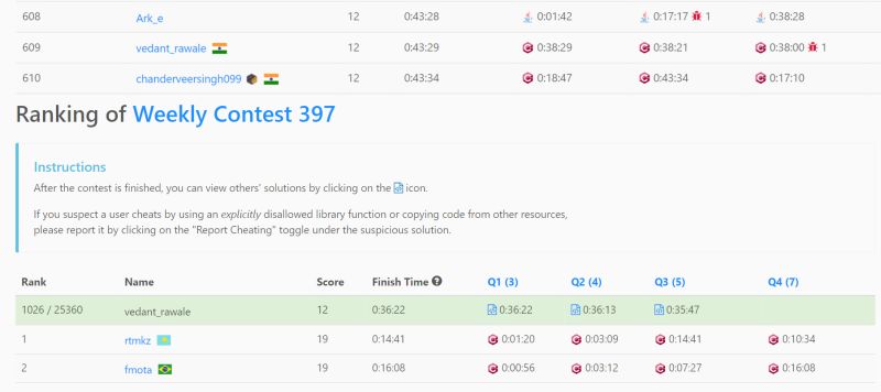 Vedant Rawale on LinkedIn: #leetcode #leetcodecontest #leetcode2024 # ... Vedant Rawale on LinkedIn: #leetcode #leetcodecontest #leetcode2024 # ...