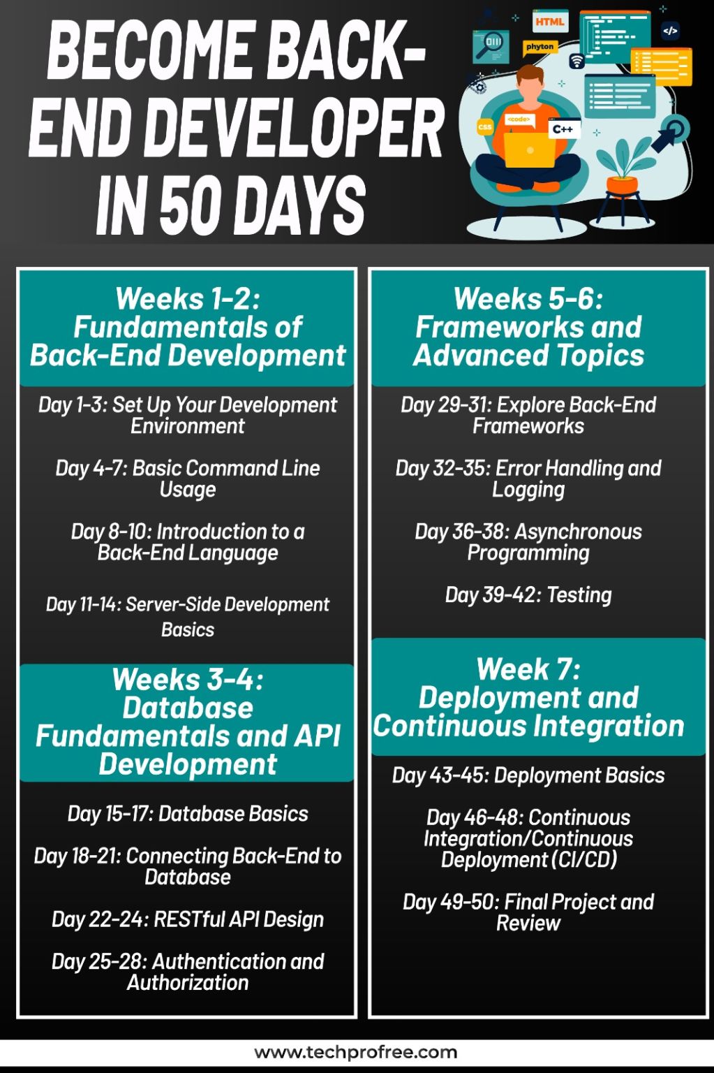Techpro Free on LinkedIn: #backenddeveloper #roadmap #programming # ... Techpro Free on LinkedIn: #backenddeveloper #roadmap #programming # ...