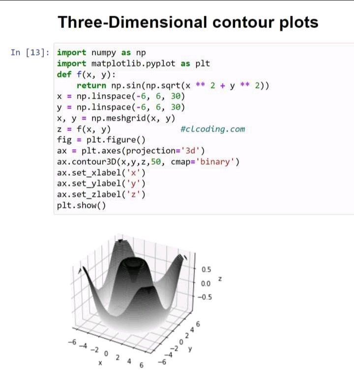 Hardik Makwana on LinkedIn: python programming language.. Hardik Makwana on LinkedIn: python programming language..