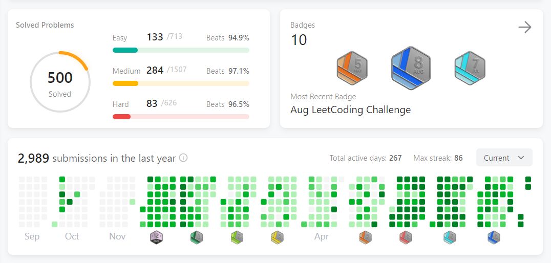 Subodh Kumar Kasaudhan on LinkedIn: #cpp #leetcode #problemsolving # ... Subodh Kumar Kasaudhan on LinkedIn: #cpp #leetcode #problemsolving # ...