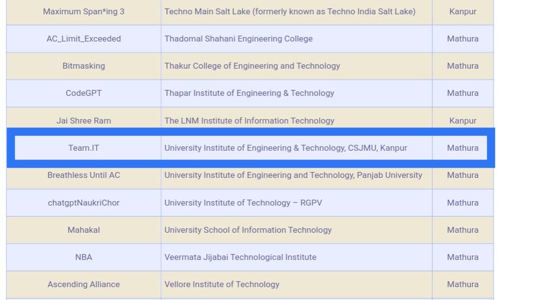 Prince kumar yadav on LinkedIn: #team #university #icpc # ... Prince kumar yadav on LinkedIn: #team #university #icpc # ...