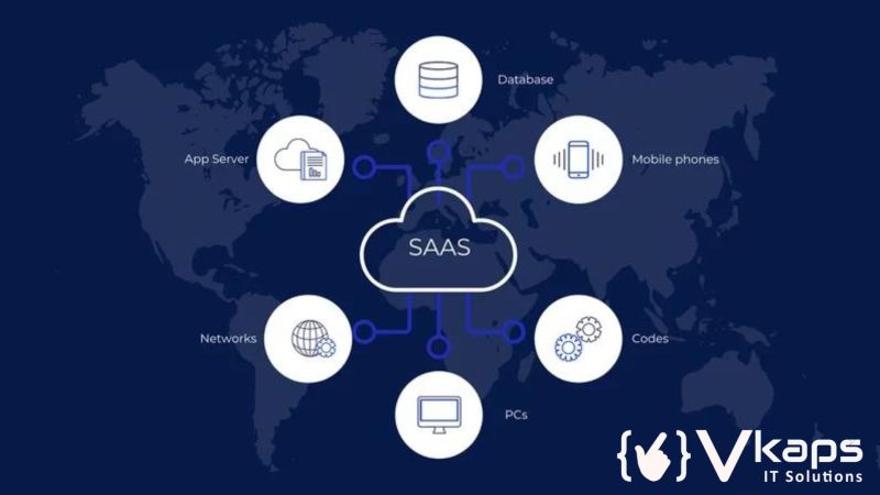 SaaS: A way to access software through the internet without installing ... SaaS: A way to access software through the internet without installing ...