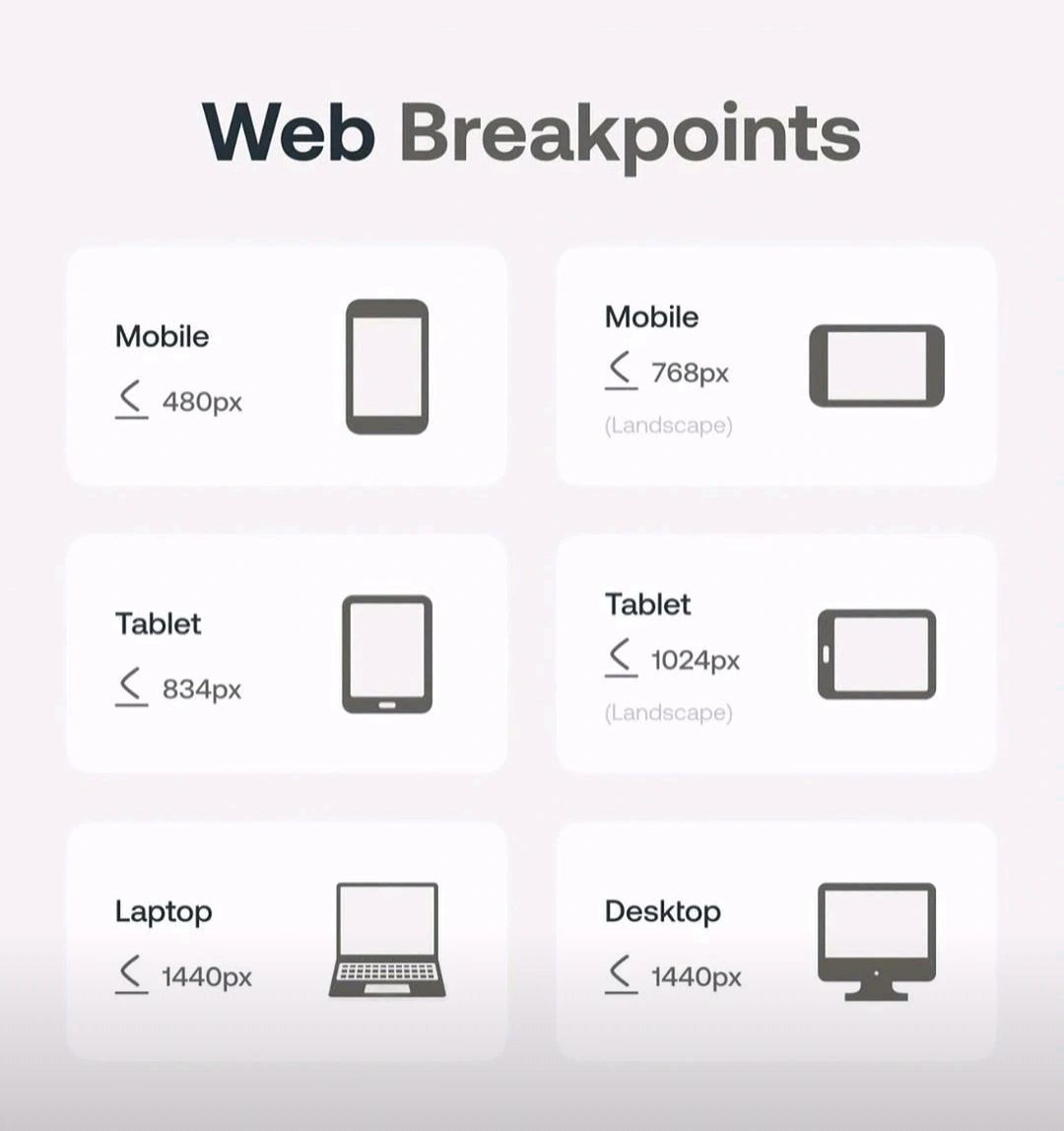 DB Gautam on LinkedIn: CSS DB Gautam on LinkedIn: CSS
