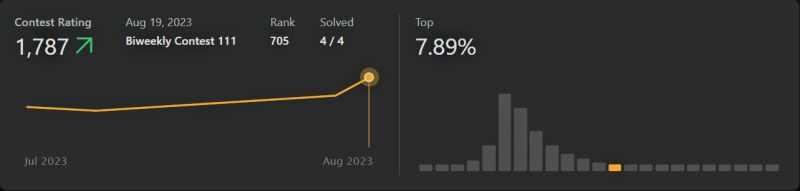 Kunal Singh on LinkedIn: #codingmilestone #leetcode2023 # ... Kunal Singh on LinkedIn: #codingmilestone #leetcode2023 # ...