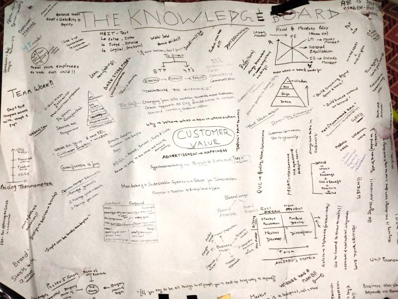 HIMANSHU AGARWAL on LinkedIn: Hello, Connections!! Yesterday was the ... HIMANSHU AGARWAL on LinkedIn: Hello, Connections!! Yesterday was the ...