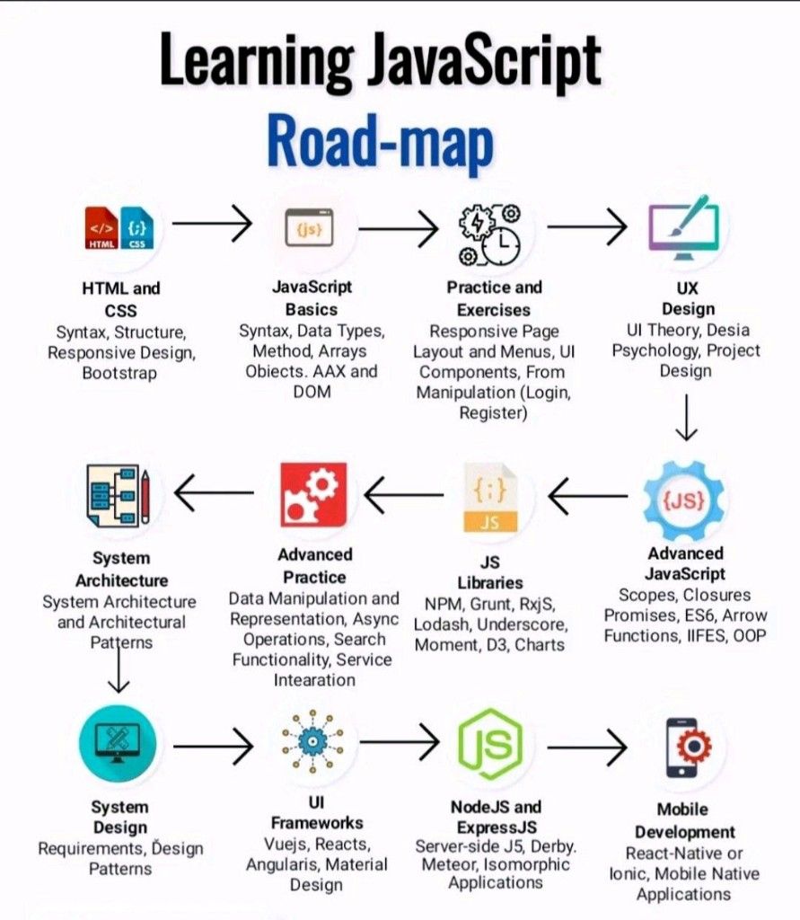 Amit Verma on LinkedIn: #webdevelopment #development #javascript # ... Amit Verma on LinkedIn: #webdevelopment #development #javascript # ...