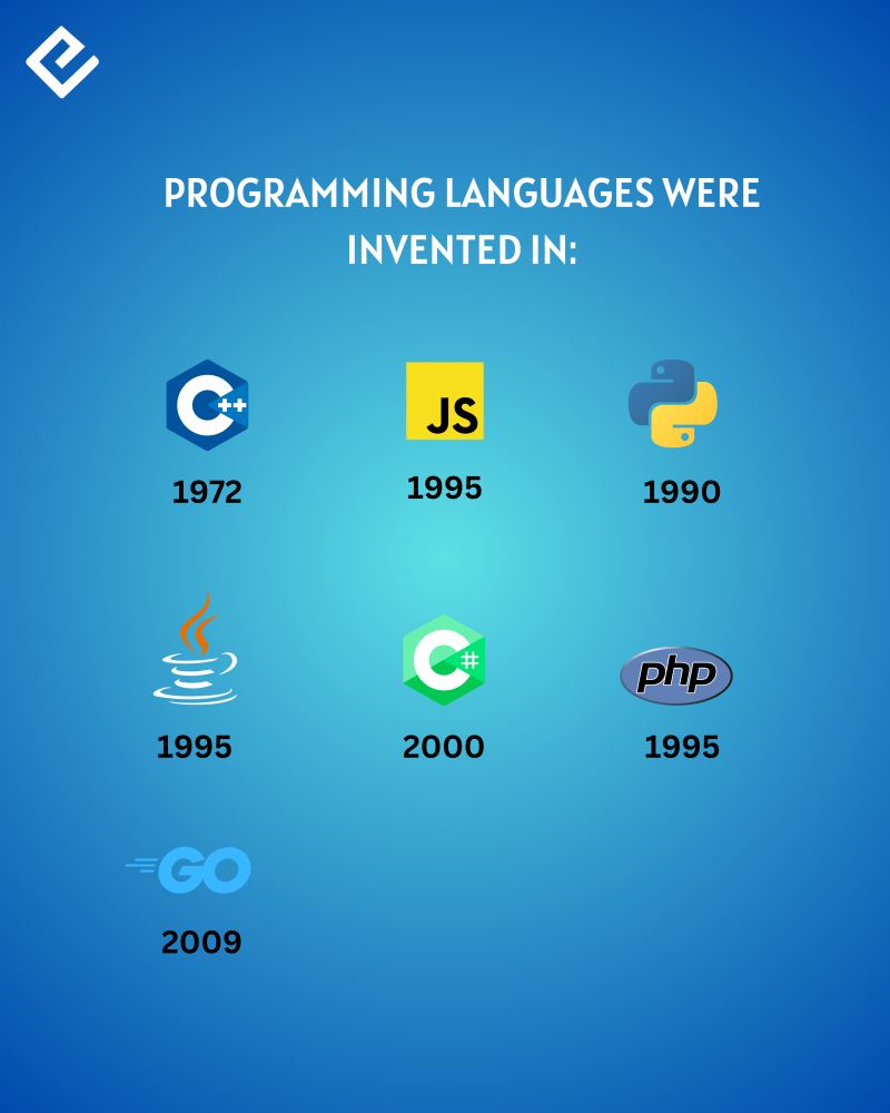 EvolversTech on LinkedIn: #javascript #js #angularjs #reactjs #angular ... EvolversTech on LinkedIn: #javascript #js #angularjs #reactjs #angular ...