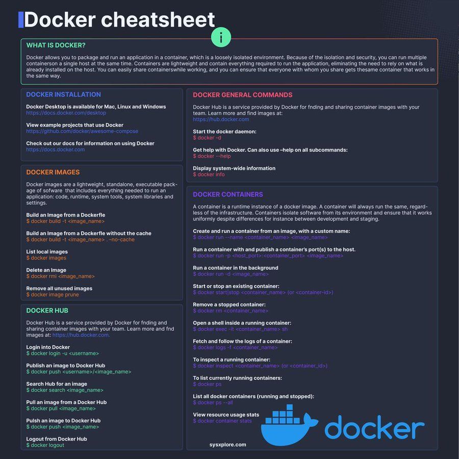Chirag Singh on LinkedIn: #docker #dockercheatsheet Chirag Singh on LinkedIn: #docker #dockercheatsheet
