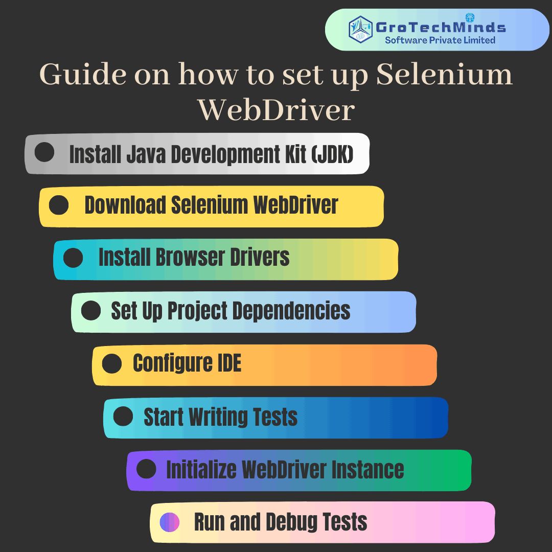Venu Vignesh M on LinkedIn: Here's a guide on how to set up Selenium ... Venu Vignesh M on LinkedIn: Here's a guide on how to set up Selenium ...