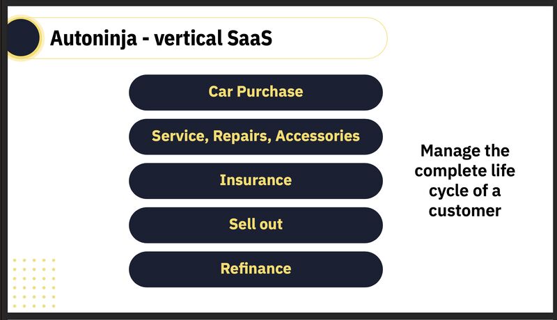 Aashish Patole on LinkedIn: #saas #saasindia #saasproduct # ... Aashish Patole on LinkedIn: #saas #saasindia #saasproduct # ...