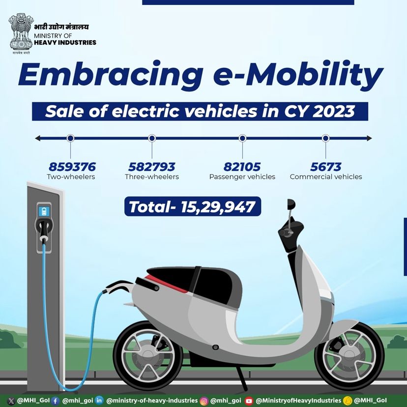 Ministry Of Heavy Industries on LinkedIn: #electricvehicles #automobile ... Ministry Of Heavy Industries on LinkedIn: #electricvehicles #automobile ...