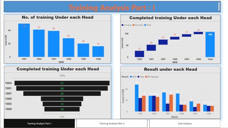 Piyush Ojha on LinkedIn: #datavisualization #powerbi Piyush Ojha on LinkedIn: #datavisualization #powerbi