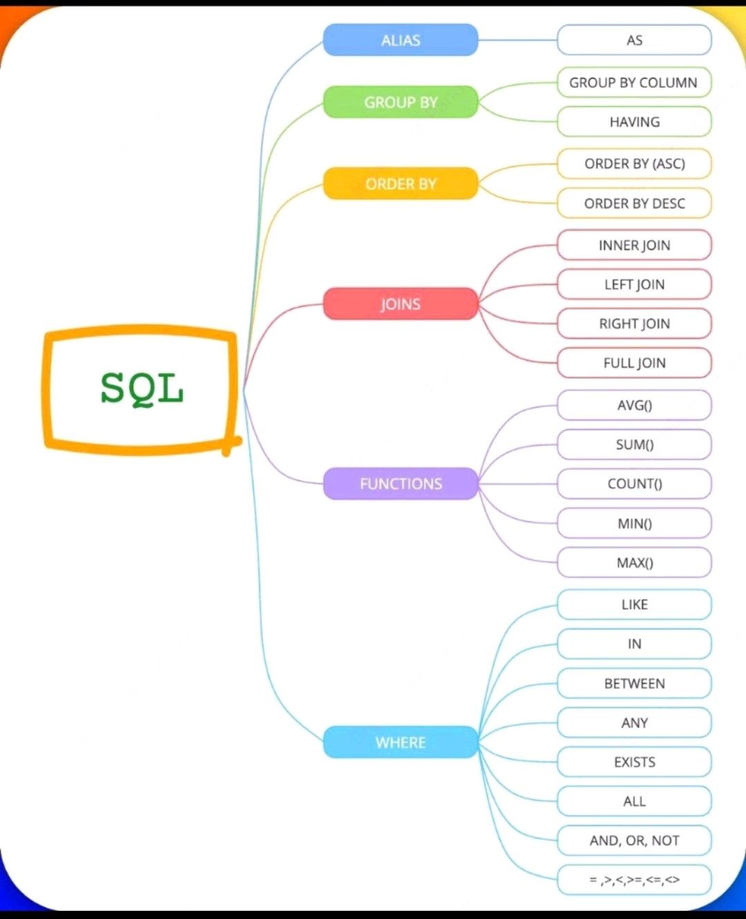 Parul Gautam on LinkedIn: #microsoft #datascience #dataengineering # ... Parul Gautam on LinkedIn: #microsoft #datascience #dataengineering # ...