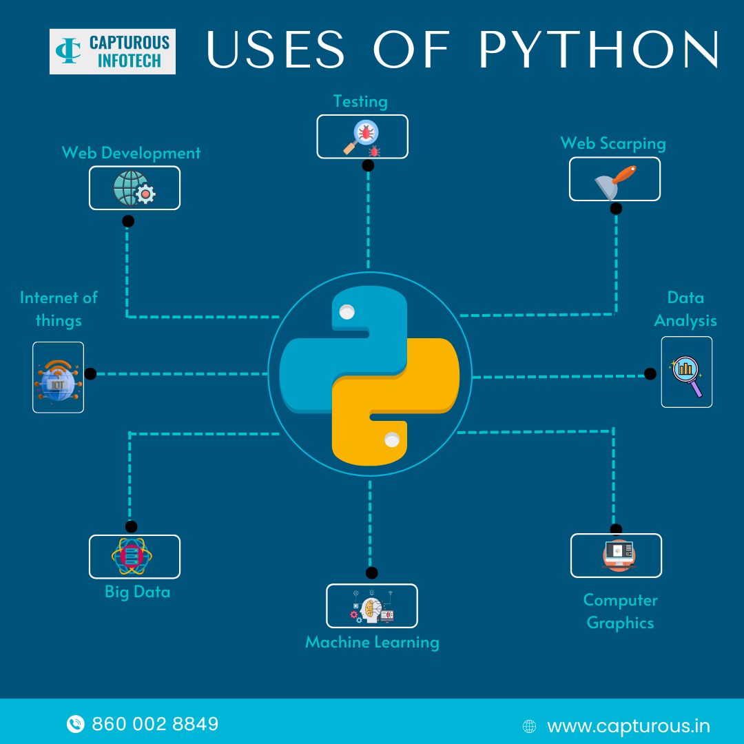 Capturous Infotech on LinkedIn: #python #pythonuses #pythonlanguage # ... Capturous Infotech on LinkedIn: #python #pythonuses #pythonlanguage # ...