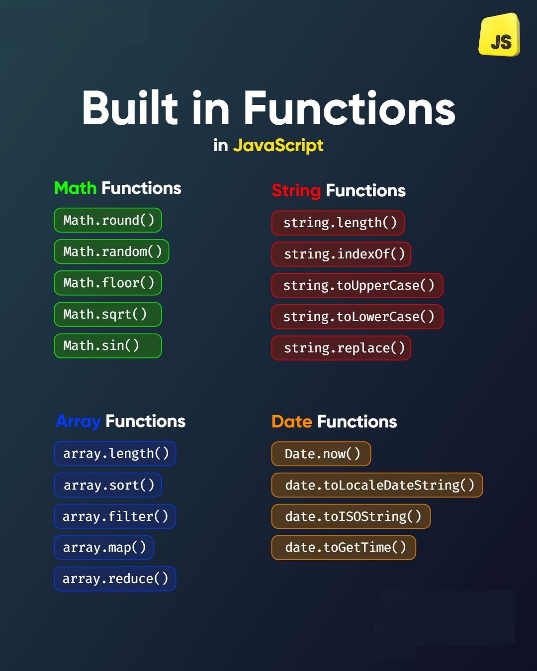 Codemind Technology Pvt Ltd on LinkedIn: #javascript #programming #coding Codemind Technology Pvt Ltd on LinkedIn: #javascript #programming #coding