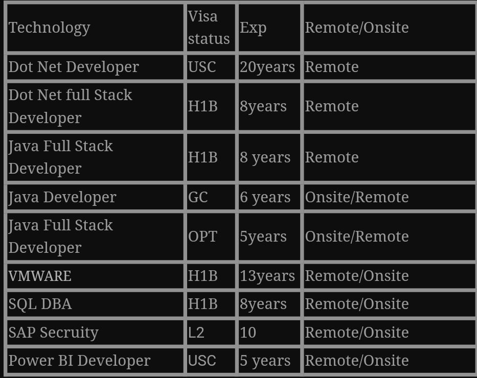 Anuj Gupta on LinkedIn: #sql #sqldba #javafullstackdeveloper #java # ... Anuj Gupta on LinkedIn: #sql #sqldba #javafullstackdeveloper #java # ...
