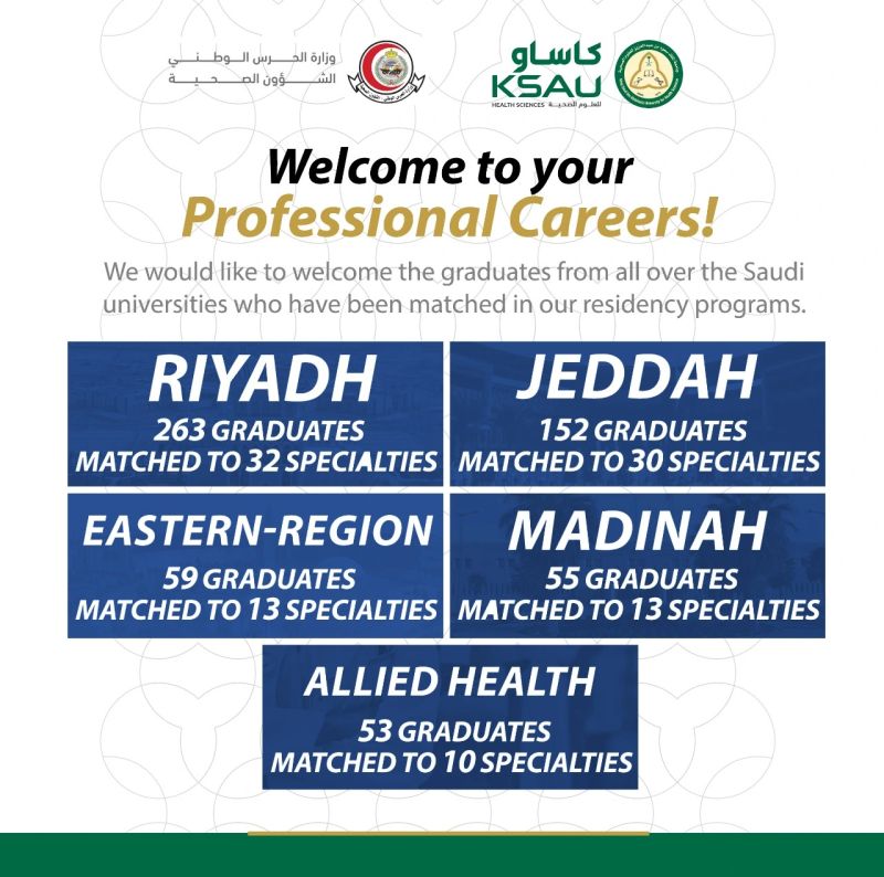 Hissah AlAwadh on LinkedIn: #mngha #ksauhs Hissah AlAwadh on LinkedIn: #mngha #ksauhs