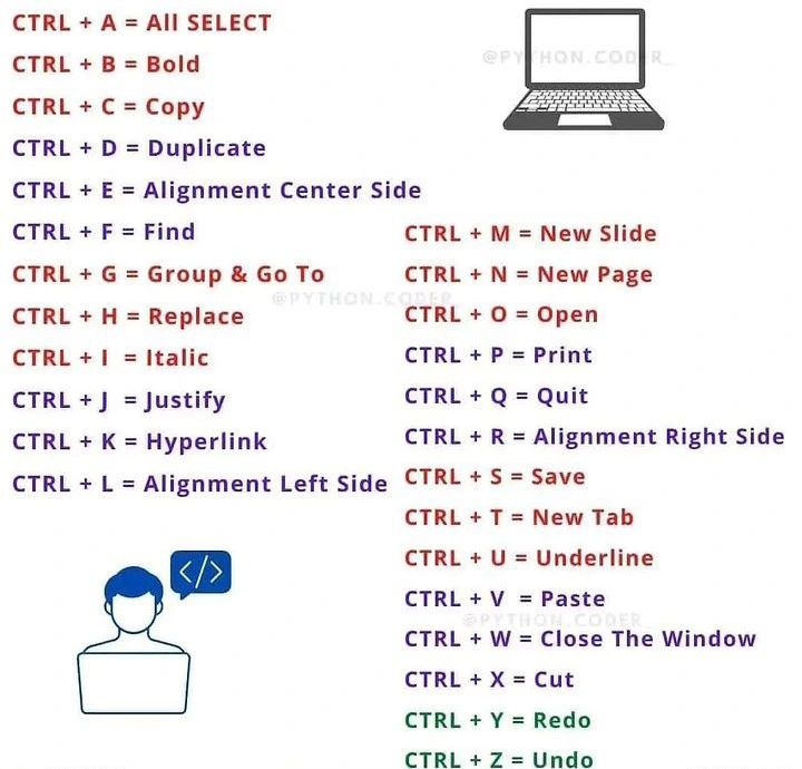 Muhammad Kamran Tariq on LinkedIn: #shortcuts #keyboard #alphabets Muhammad Kamran Tariq on LinkedIn: #shortcuts #keyboard #alphabets