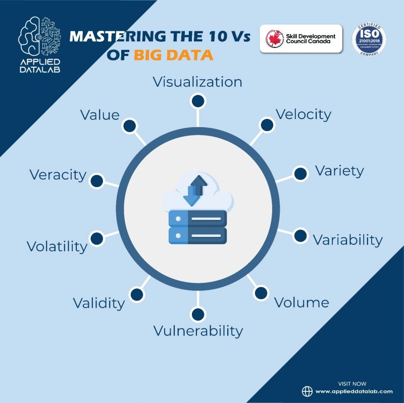 Applieddatalab: Big Data: 10 Vs Data Science | Applied DataLab posted ... Applieddatalab: Big Data: 10 Vs Data Science | Applied DataLab posted ...