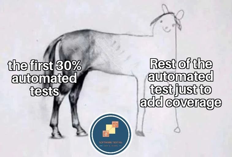 Lava Kafle on LinkedIn: haha testers qa quality assurance software ... Lava Kafle on LinkedIn: haha testers qa quality assurance software ...
