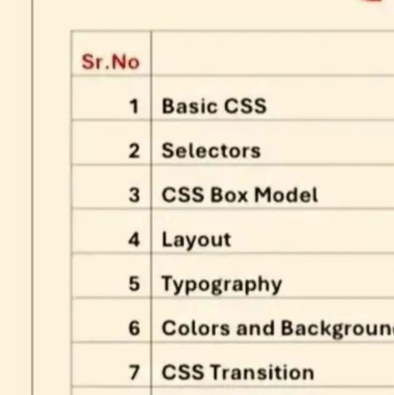Madhav J Kapadia on LinkedIn: basic css Madhav J Kapadia on LinkedIn: basic css