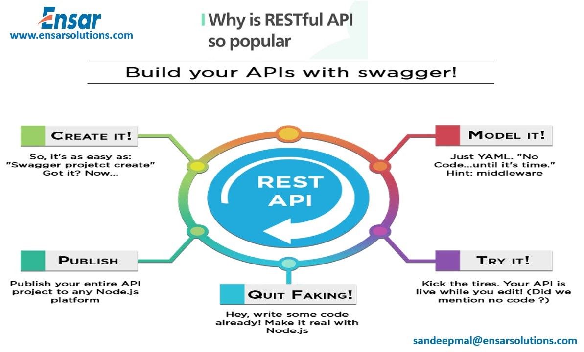 Sandeep Mallavarapu on LinkedIn: #restapi #python #javascript #api # ... Sandeep Mallavarapu on LinkedIn: #restapi #python #javascript #api # ...