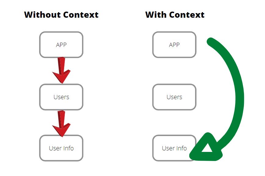 Chhaya Shah on LinkedIn: #reactjs #webdevelopment #javascript #coding # ... Chhaya Shah on LinkedIn: #reactjs #webdevelopment #javascript #coding # ...
