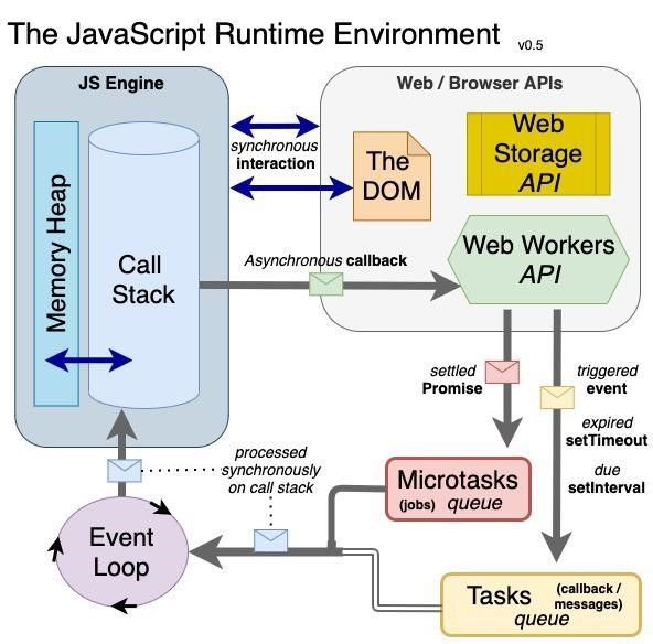 Azeem Malik on LinkedIn: As we all know, Javascript is a programming ... Azeem Malik on LinkedIn: As we all know, Javascript is a programming ...