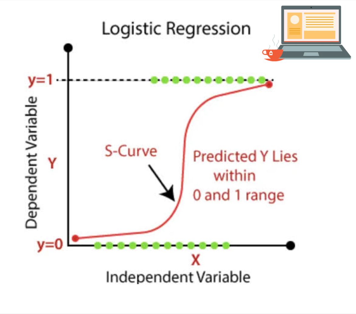 Ashutosh Pandey on LinkedIn: 🪵- istic Regression Basics: 💥Logistic ... Ashutosh Pandey on LinkedIn: 🪵- istic Regression Basics: 💥Logistic ...