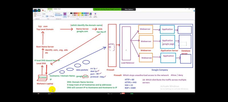 kaustubh wavare on LinkedIn: #devops #git #github #aws #azure #gcp # ... kaustubh wavare on LinkedIn: #devops #git #github #aws #azure #gcp # ...