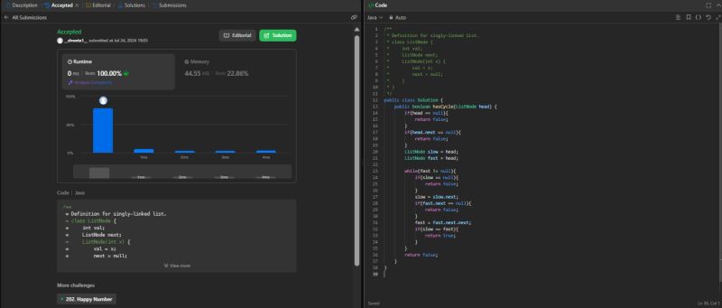 Shweta Yadav on LinkedIn: #codingjourney #leetcode #linkedlistcycle # ... Shweta Yadav on LinkedIn: #codingjourney #leetcode #linkedlistcycle # ...