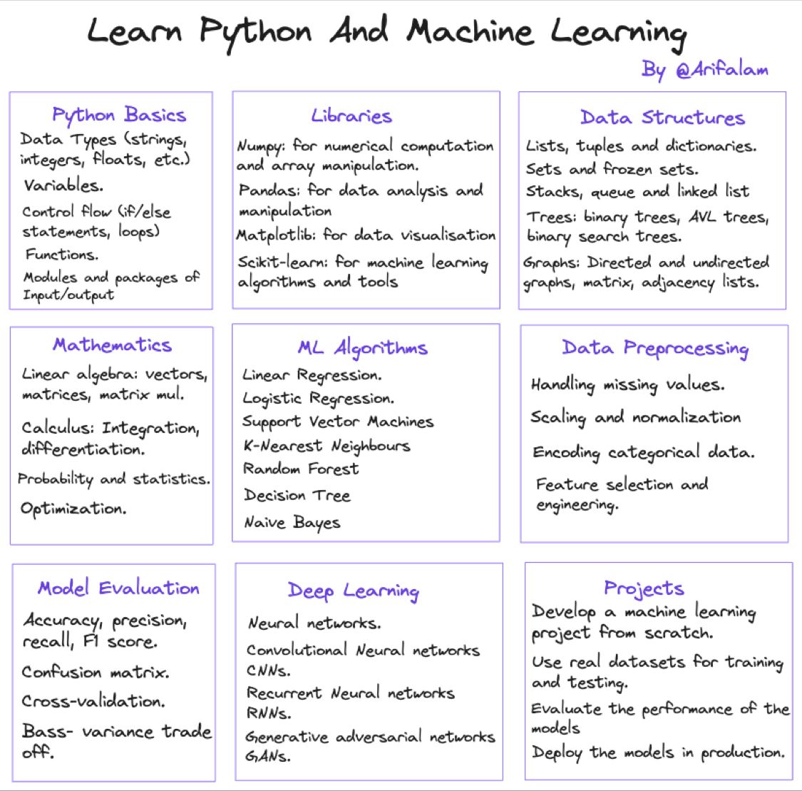 Olawale Ahmed Alamu on LinkedIn: Learn Python and Machine Learning Olawale Ahmed Alamu on LinkedIn: Learn Python and Machine Learning