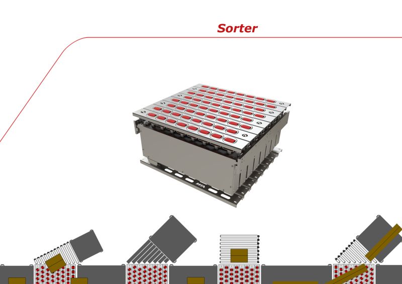 MTA GmbH on LinkedIn: #mta #modularsorting MTA GmbH on LinkedIn: #mta #modularsorting